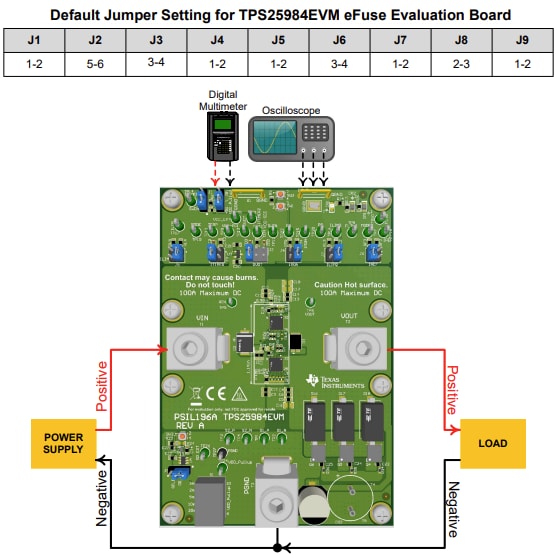 TPS25984EVM Evaluation Module - TI | Mouser